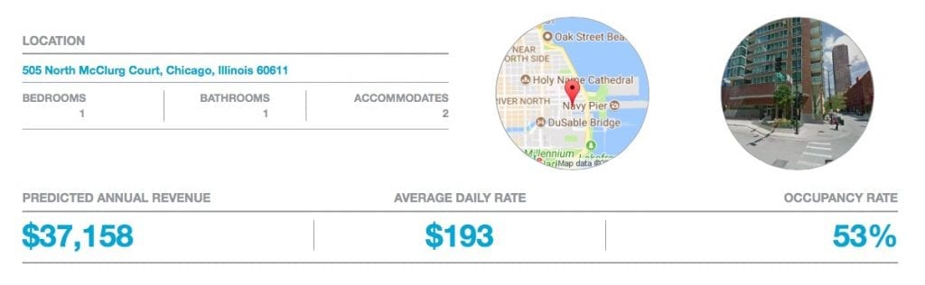 AirDnA: Finding the best area for your next Airbnb rental