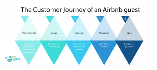How to Start an Airbnb Business and Absolutely Crush It